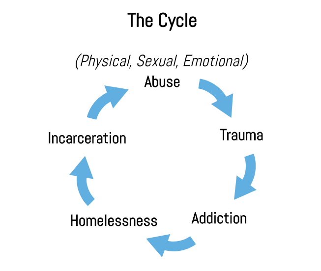 Grateful Hearts | Women's Recovery and Transformation